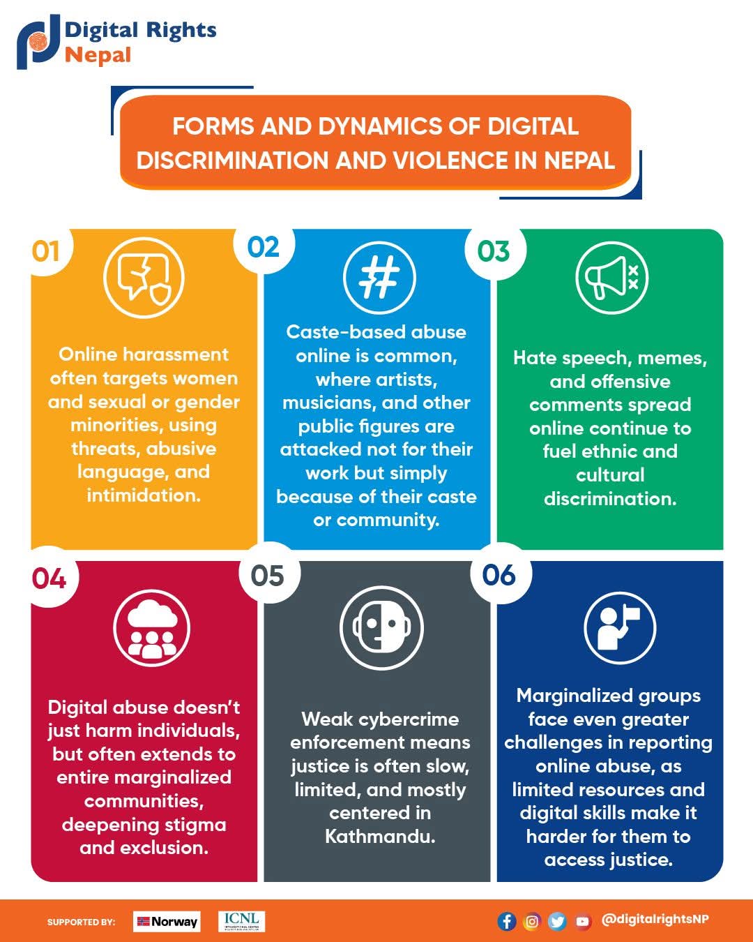 Digital Rights Weekly/ Year 4 Issue 48 - Digital Rights Nepal